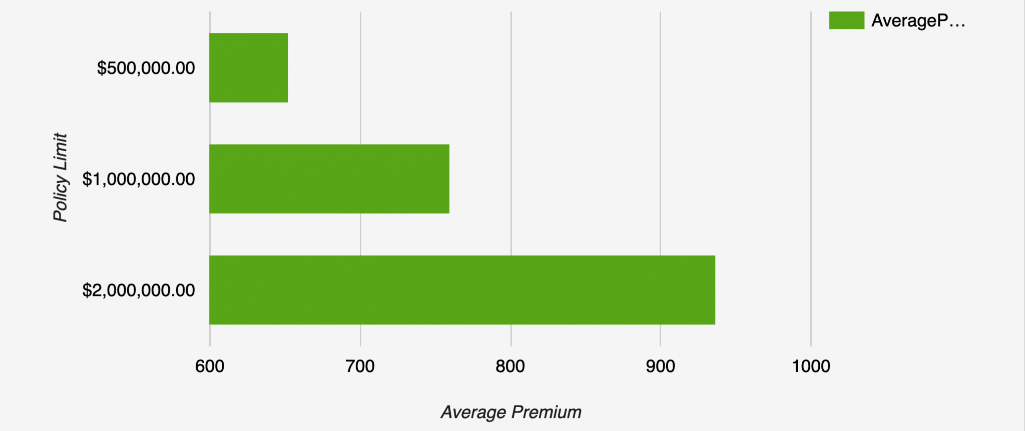 Professional Liability Insurance Cost | BizInsure